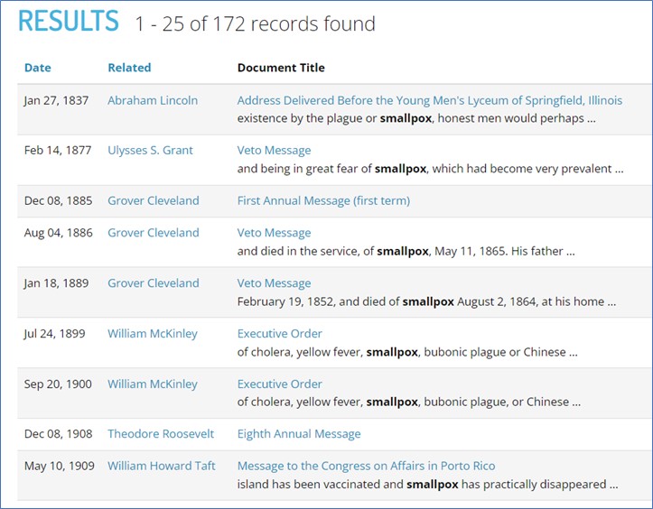 Presidential Databases: Selected Resources – CRIV Connection